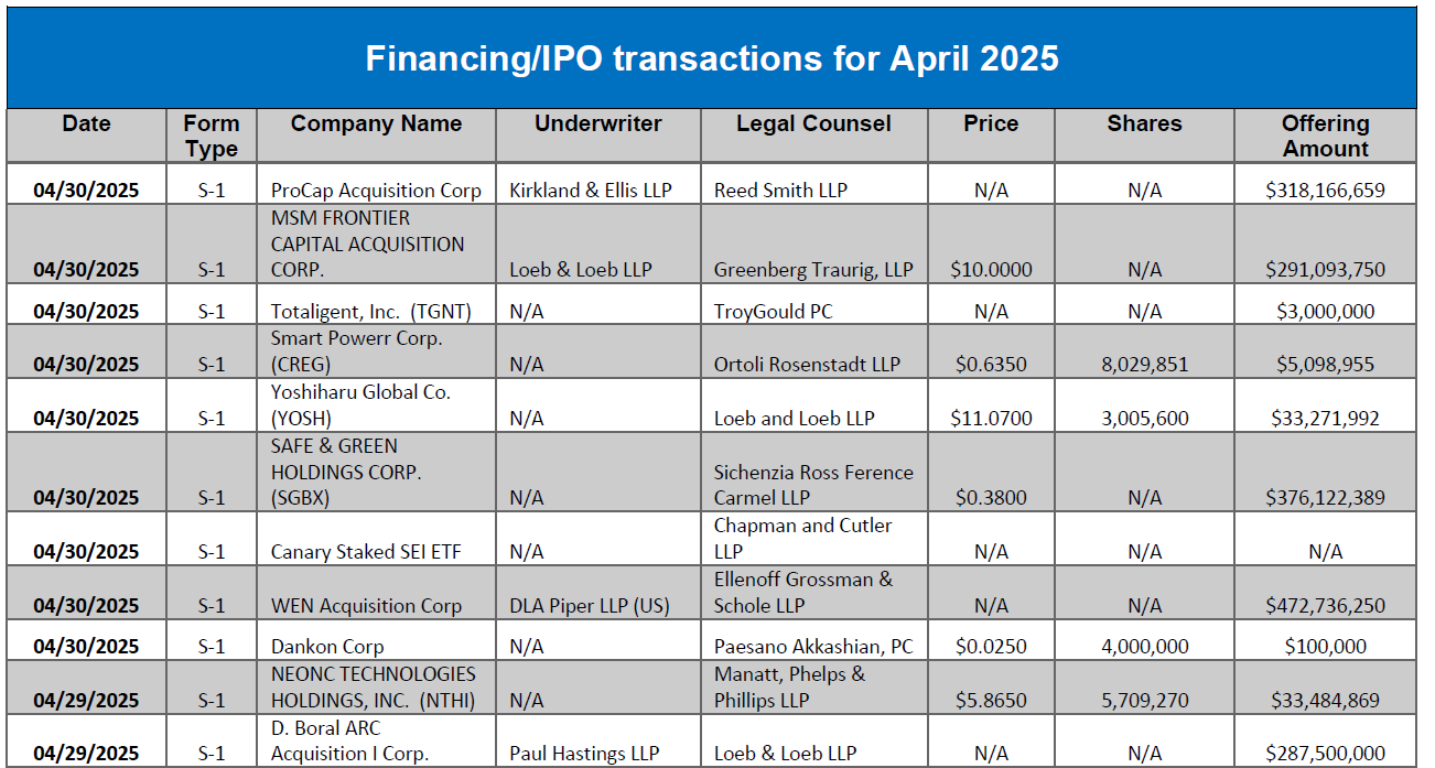 Financing/IPO Transactions – April 2025