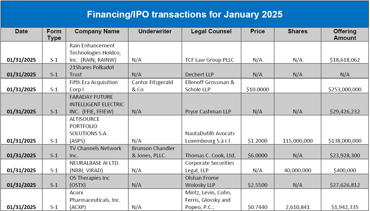 Financing/IPO Transactions – January 2025