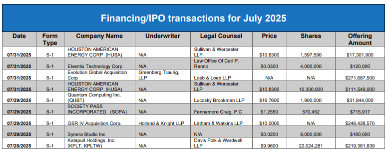 Financing/IPO Transactions – July 2025