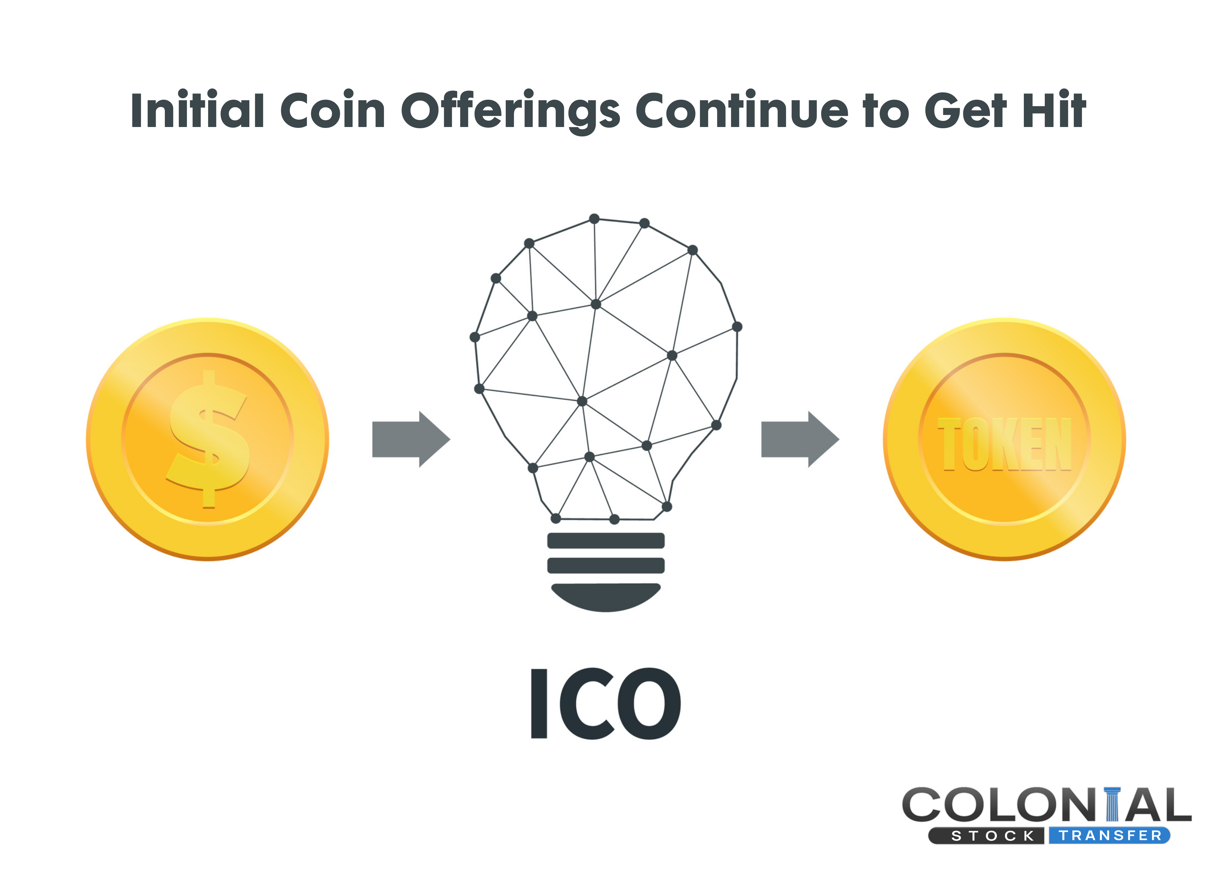 Initial Coin Offerings Continue to Get Hit - Colonial Stock