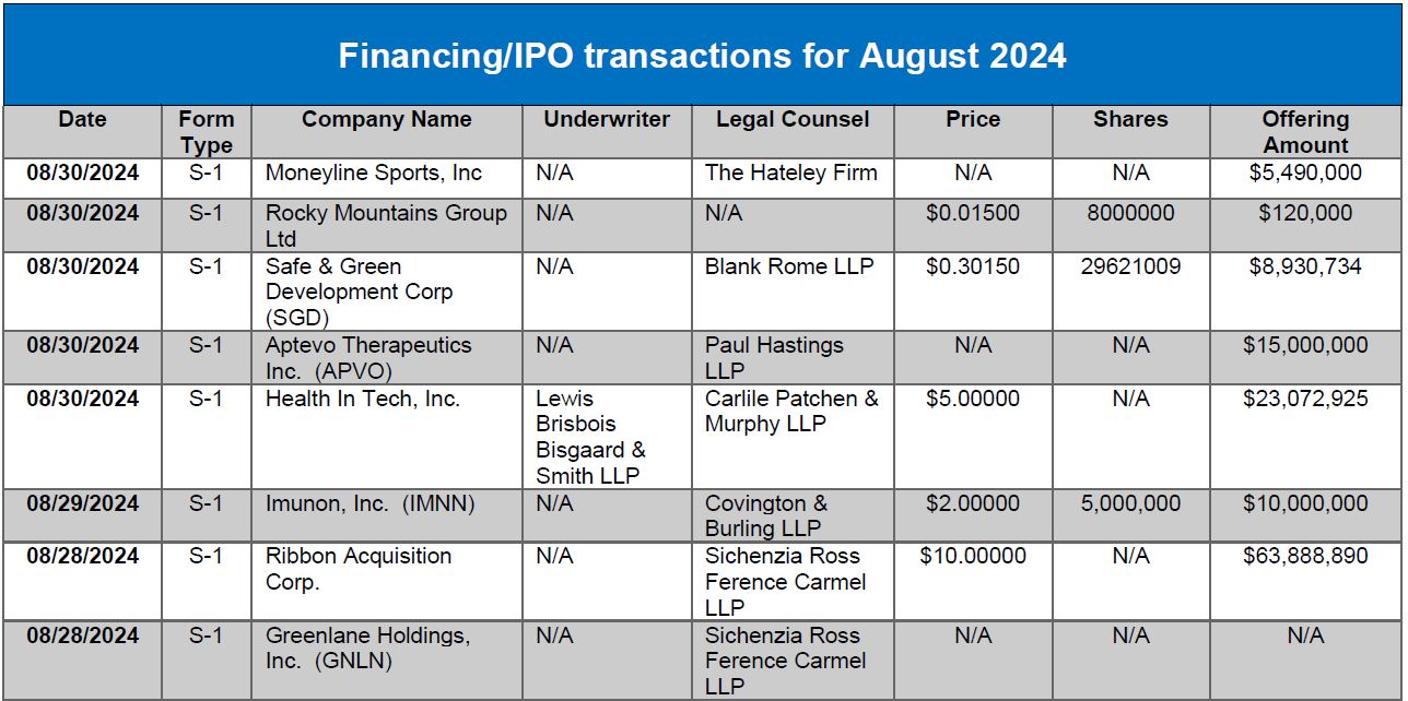 Financing/IPO Transactions – August 2024
