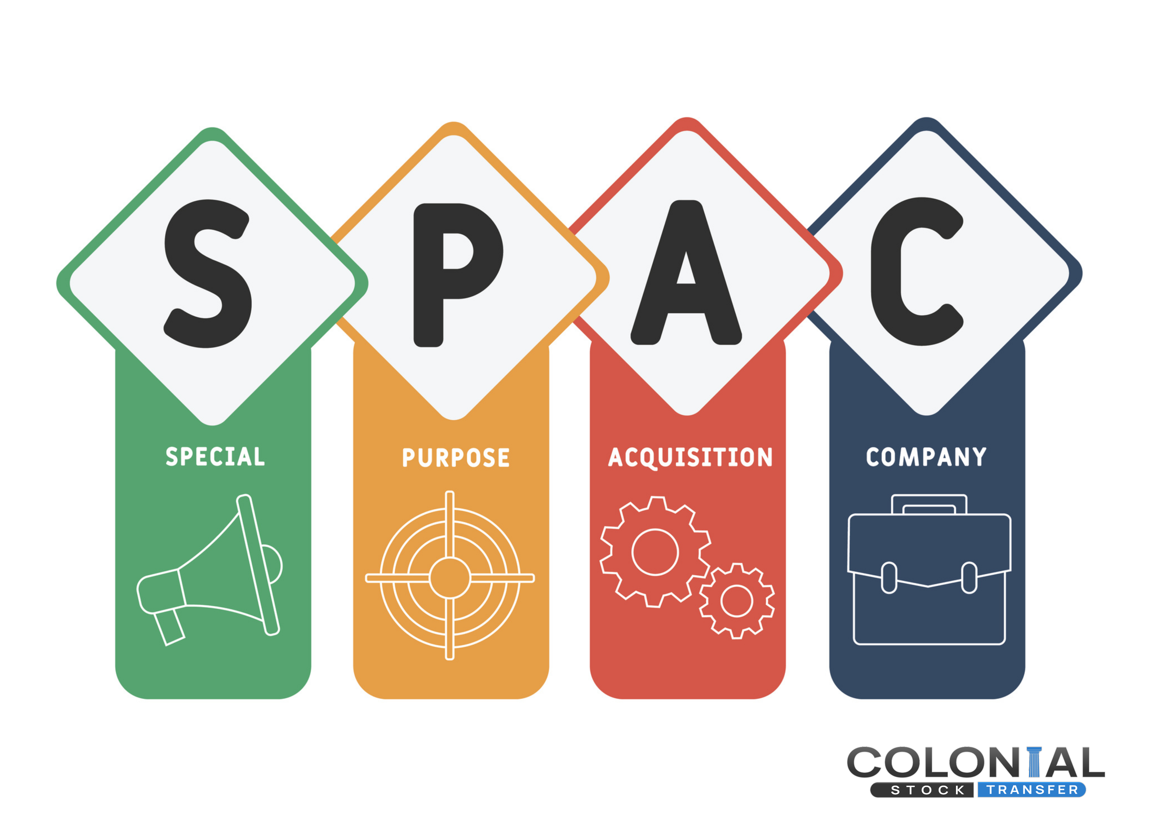 The SEC Proposes Changes To Rules and Regulations Related to Special - Colonial Stock
